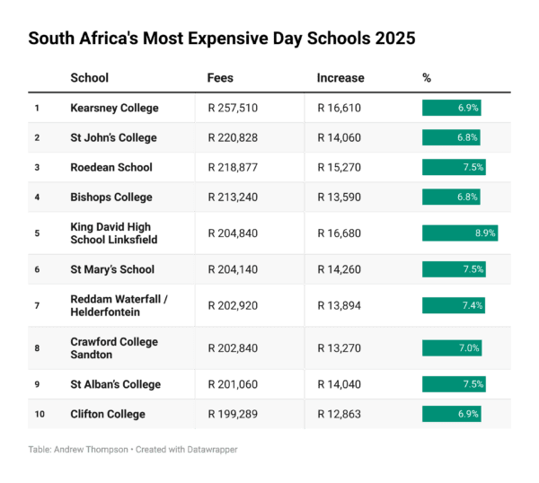 These are South Africa’s priciest schools for 2025 - Currency News