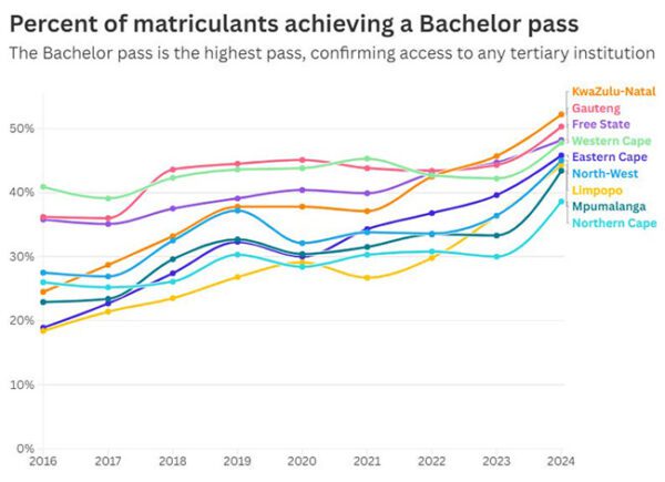 The matric results in five key graphs - Currency News