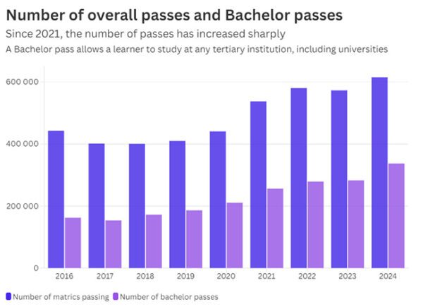 The matric results in five key graphs - Currency News