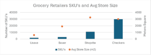 Boxer: A game-changer in South African retail? - Currency News